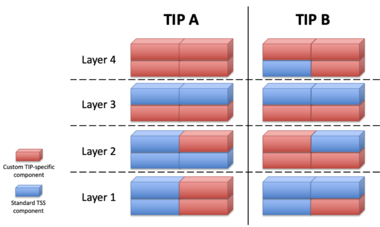 Trust over IP Foundation Introduces a New Tool for Interoperable ...